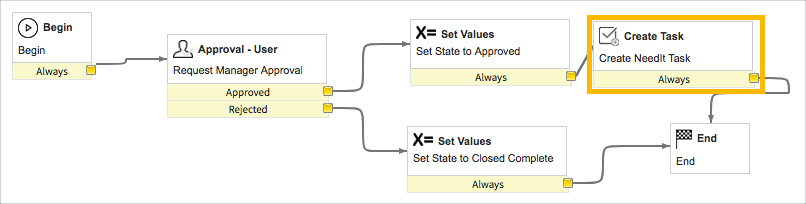 Exercise: Create a Scheduled Script Execution | ServiceNow Developers