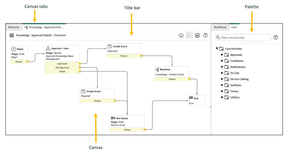 Workflow Editor | ServiceNow Developers