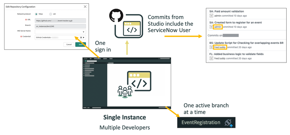 Collaborative Development | ServiceNow Developers