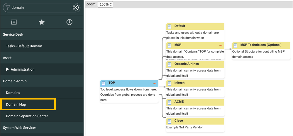 Domain Hierarchy | ServiceNow Developers