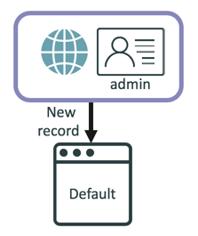 Exercise: Level 1 - Routing Records to Domains | ServiceNow Developers