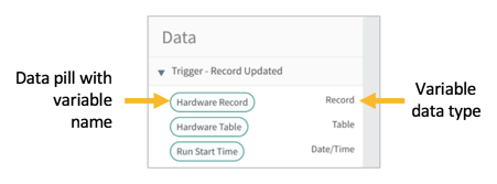 Using Flow Variables | ServiceNow Developers