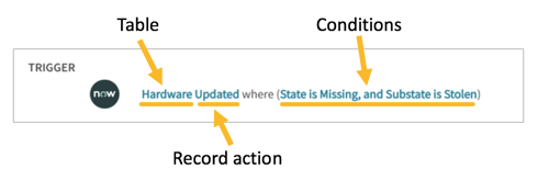 Record Triggers | ServiceNow Developers