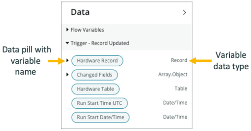 ServiceNow Developers