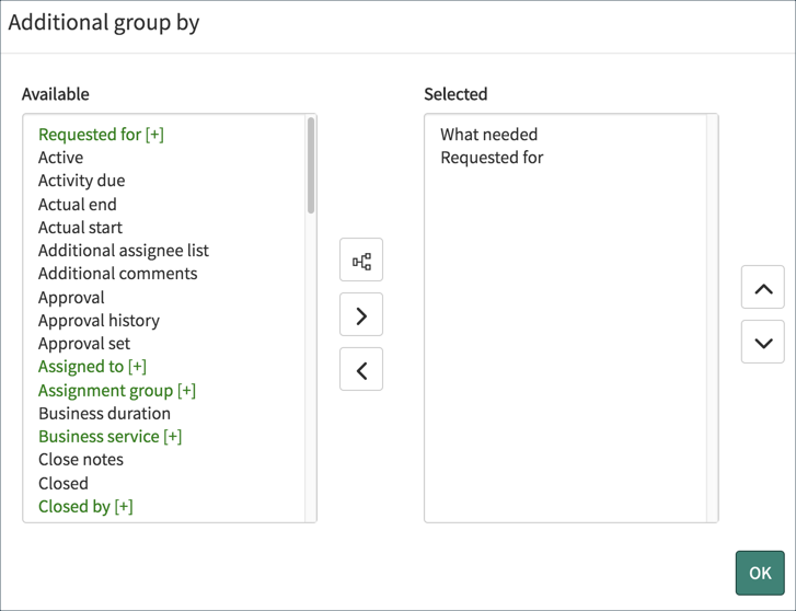 Exercise: Create the NeedIt Requests by Type Report | ServiceNow Developers