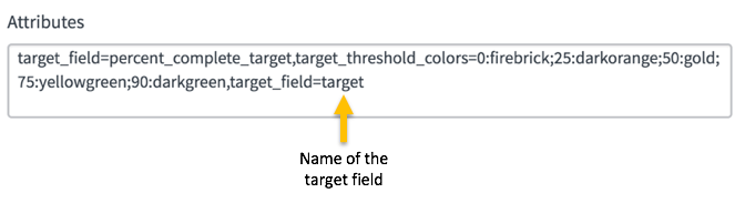 Thresholds and Targets | ServiceNow Developers