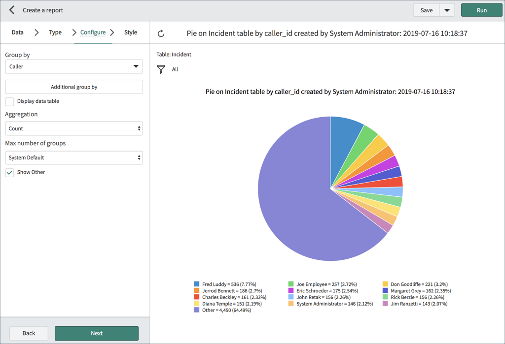 On-demand Charts | ServiceNow Developers