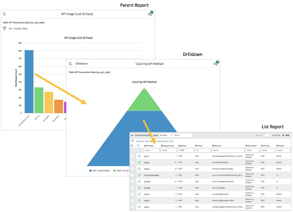 Drilldowns | ServiceNow Developers