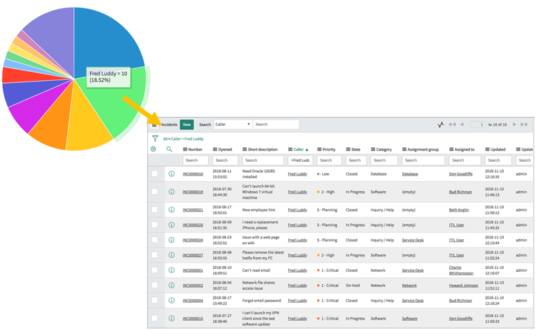 On-demand Charts | ServiceNow Developers