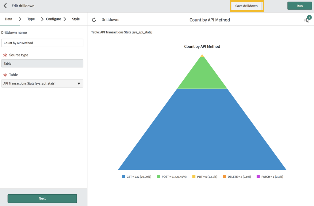 Creating Drilldowns | ServiceNow Developers