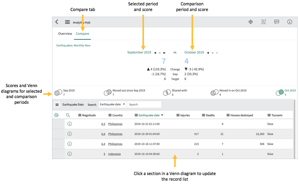 Analytics Hub - Compare | ServiceNow Developers