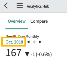 Exercise: Thresholds | ServiceNow Developers