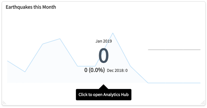 Configuring Performance Analytics Dashboard Widgets | ServiceNow Developers