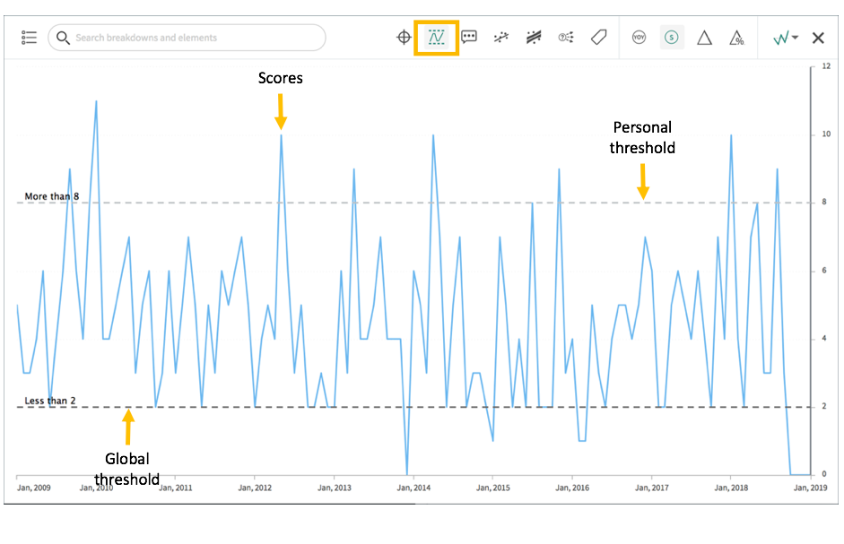 Thresholds | ServiceNow Developers