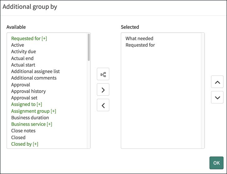 Exercise: Create the NeedIt Requests by Type Report | ServiceNow Developers
