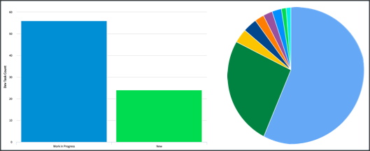Data Visualization Options in ServiceNow | ServiceNow Developers