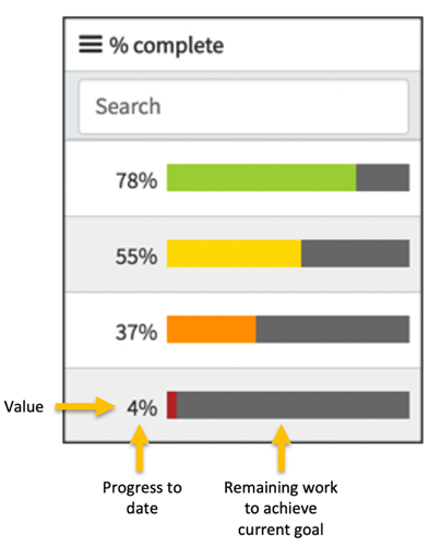 Thresholds and Targets | ServiceNow Developers