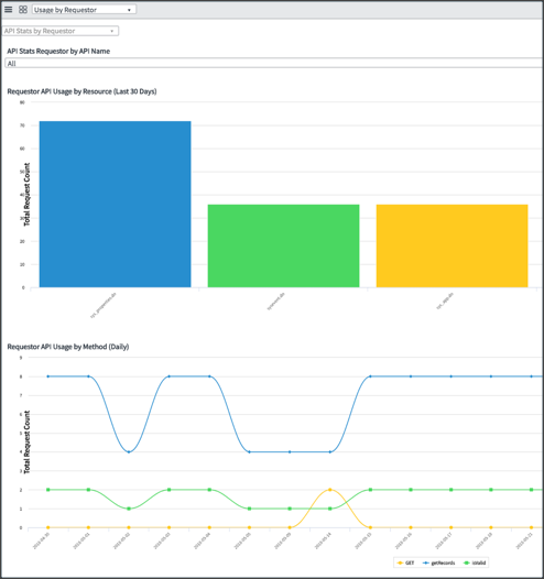 Data Visualization Options in ServiceNow | ServiceNow Developers