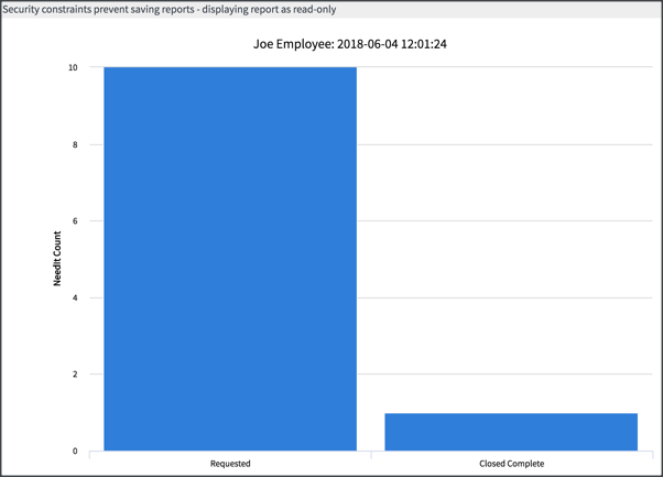 Exercise: On-demand Bar and Pie Charts | ServiceNow Developers