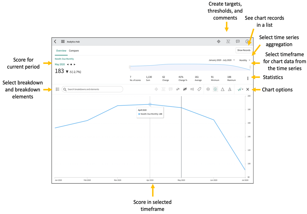 Analytics Hub | ServiceNow Developers