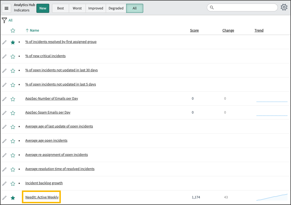 Analytics Hub | ServiceNow Developers