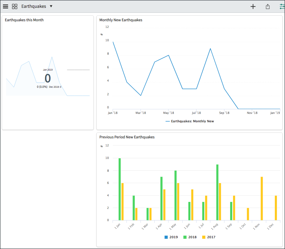 Performance Analytics Dashboards | ServiceNow Developers