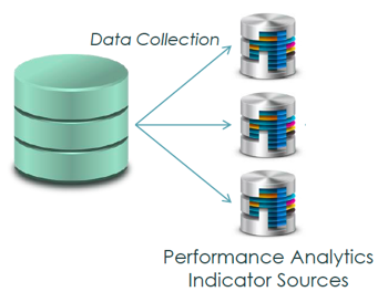 Indicator Sources | ServiceNow Developers