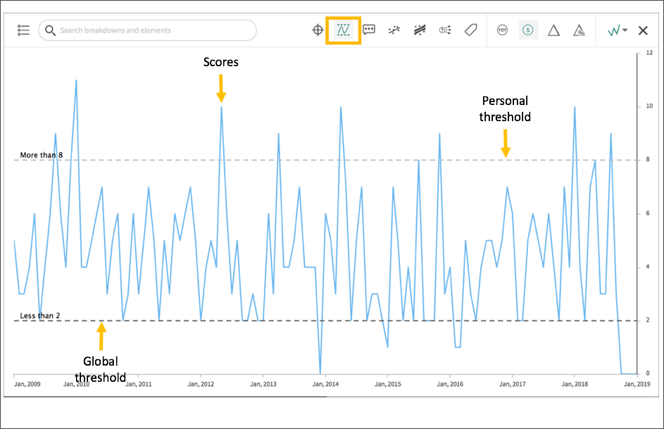 Thresholds | ServiceNow Developers