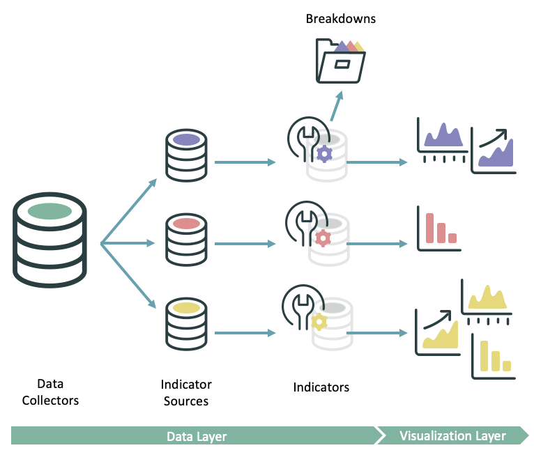 Performance Analytics Data Architecture | ServiceNow Developers