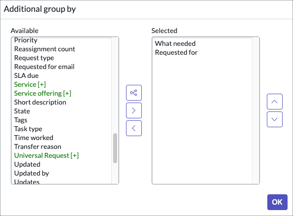 Exercise: Create the NeedIt Requests by Type Report | ServiceNow Developers
