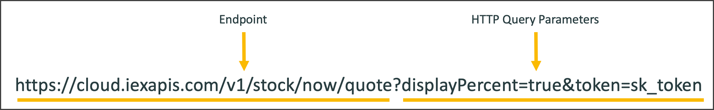 Method Authentication and HTTP Request | ServiceNow Developers
