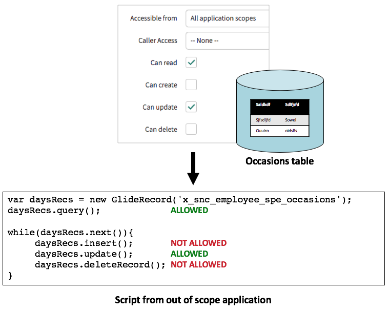 Application Access Database Settings | ServiceNow Developers
