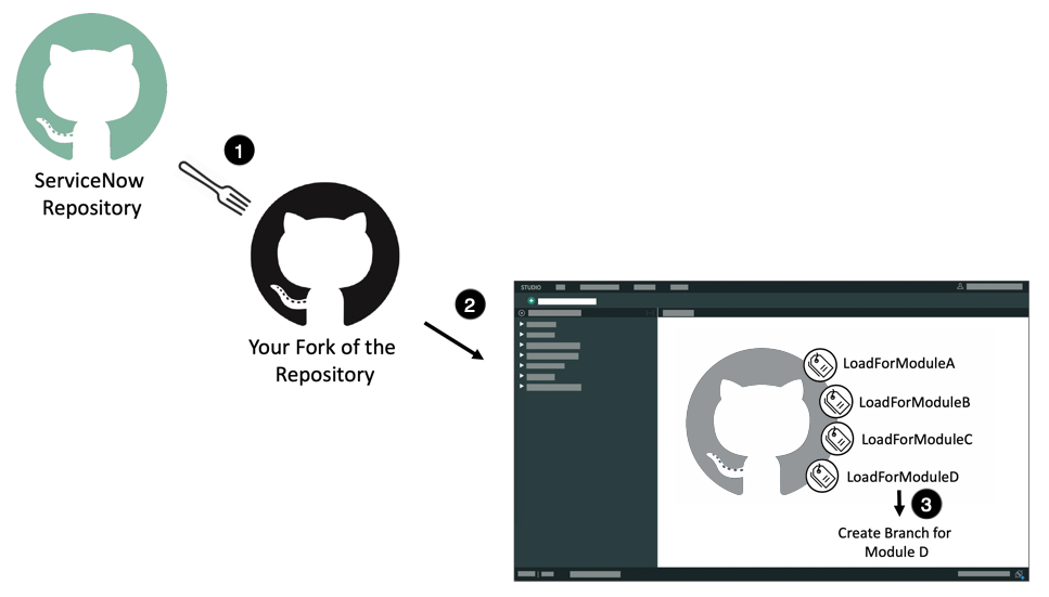Exercise: Fork Repository and Import Application for the Creating Custom Widgets Module ...