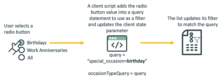 What Are Client Scripts? | ServiceNow Developers