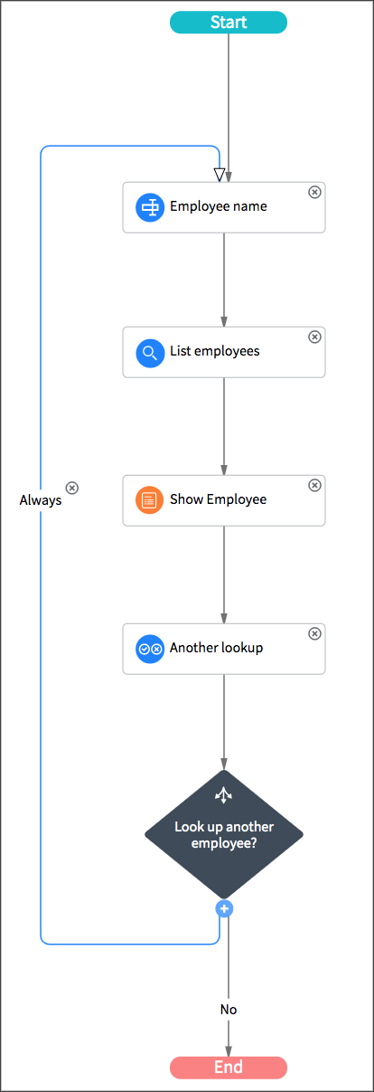Creating Topic Flows | ServiceNow Developers
