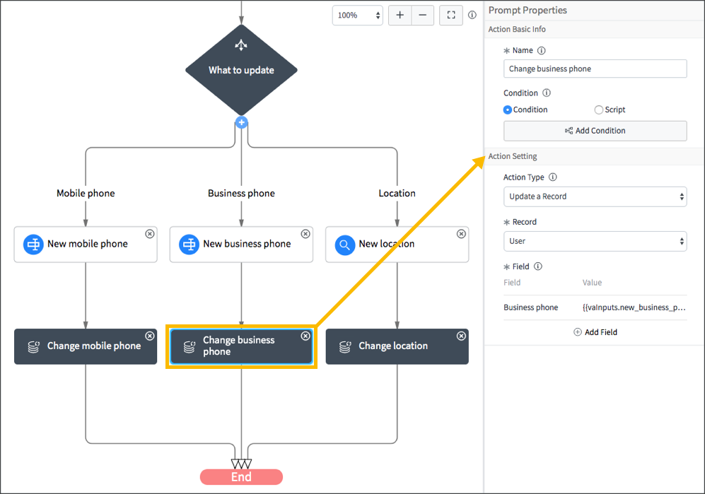 Creating and Updating Records | ServiceNow Developers