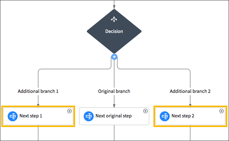 Making Decisions | ServiceNow Developers