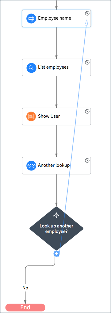 Making Decisions | ServiceNow Developers