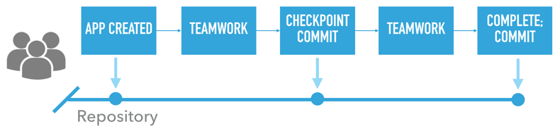 Planning and preparation | ServiceNow Developers