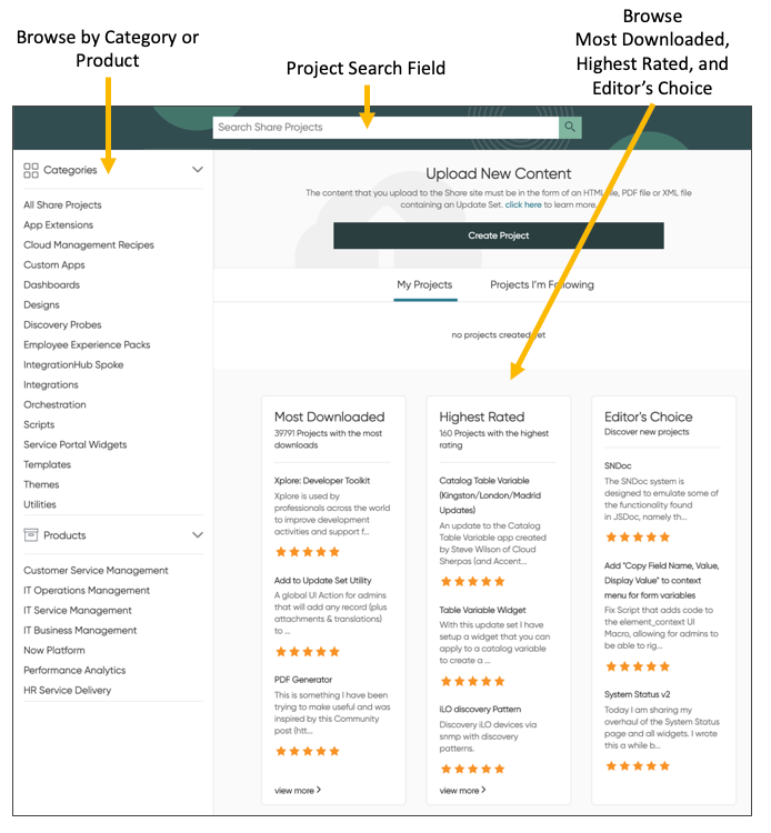 Introduction to Share | ServiceNow Developers